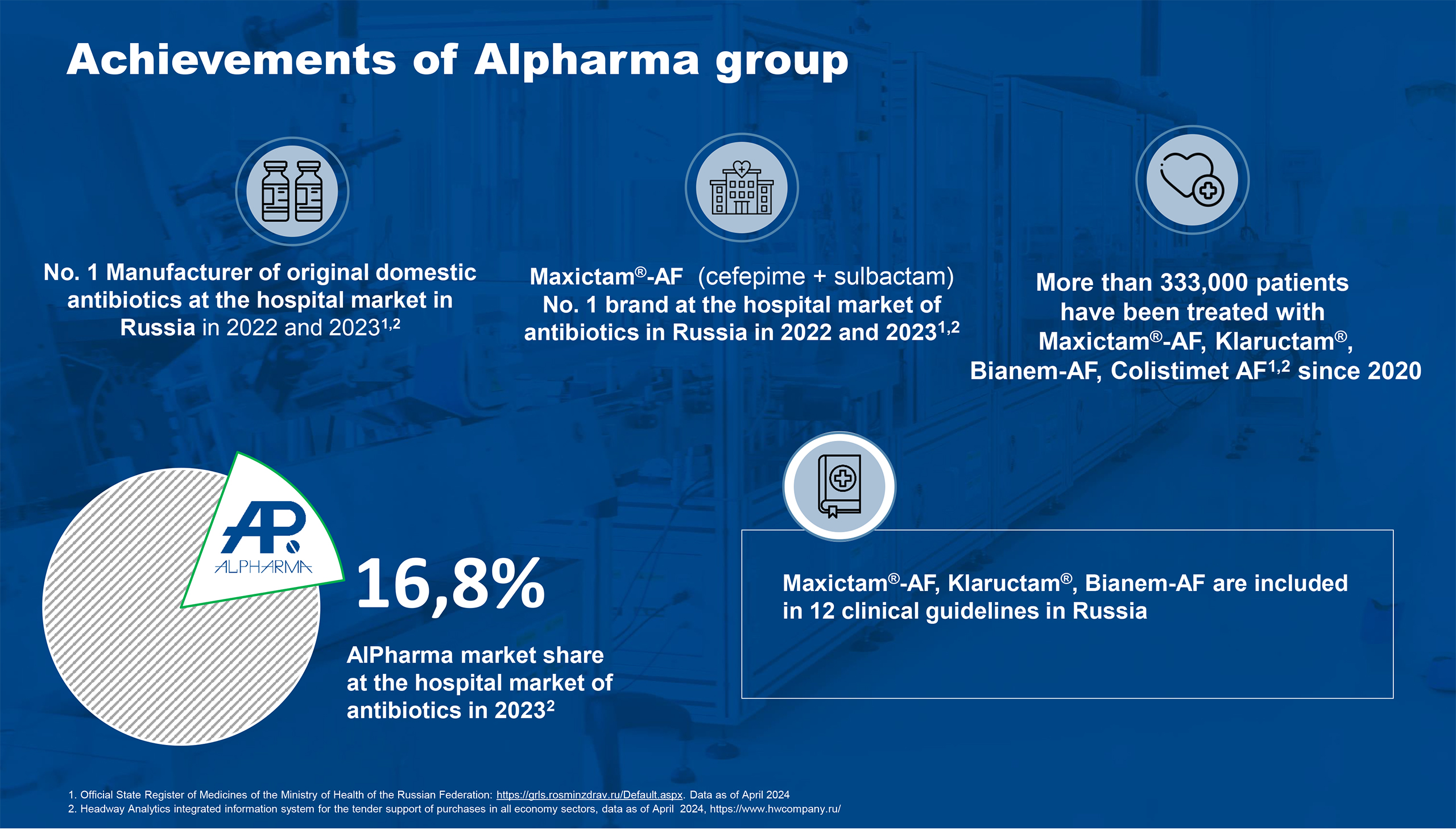 Pharmaceutical company in Russia - Alpharma